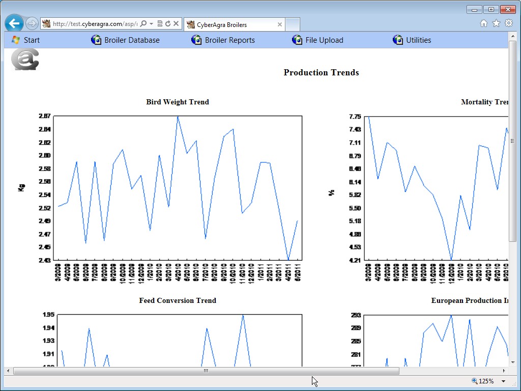 Poultry Live Production
