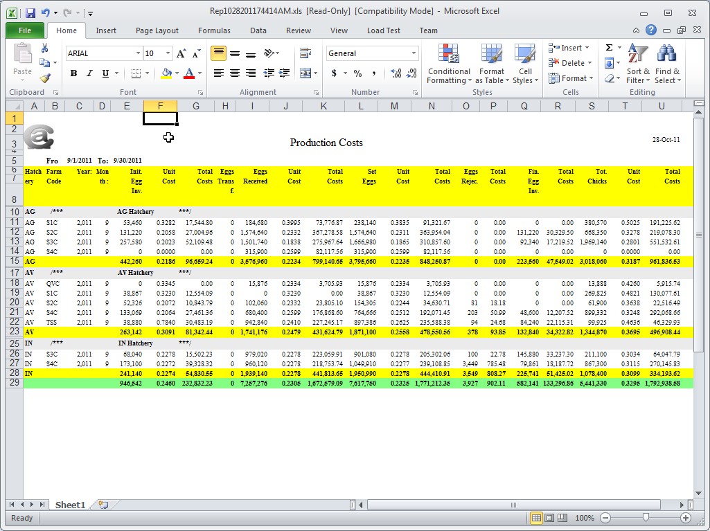 Poultry Production Cost